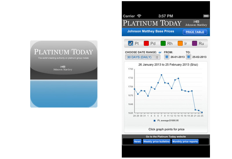 Johnson Matthey launches PGM prices app