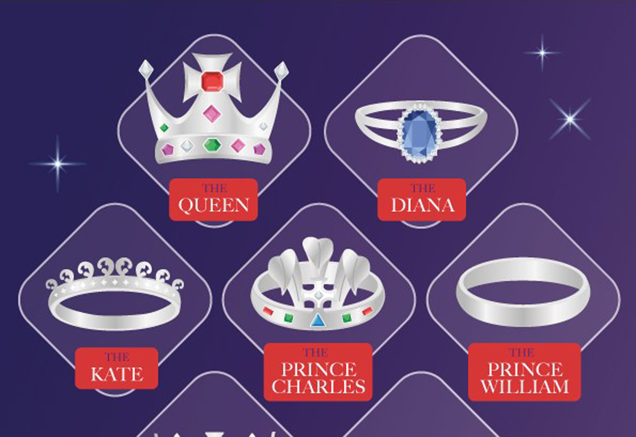 New Royal-inspired ring collection retails for £20k