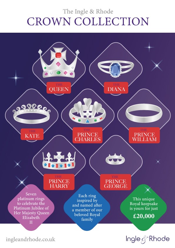 New Royal-inspired ring collection retails for £20k