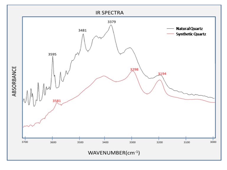 GSI observes seed plate in synthetic rock crystal