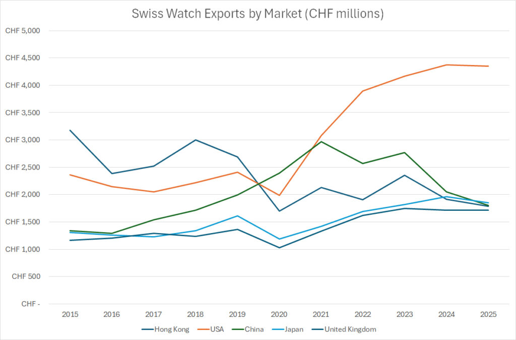 £8 billion Chinese jewellery group returns to growth
